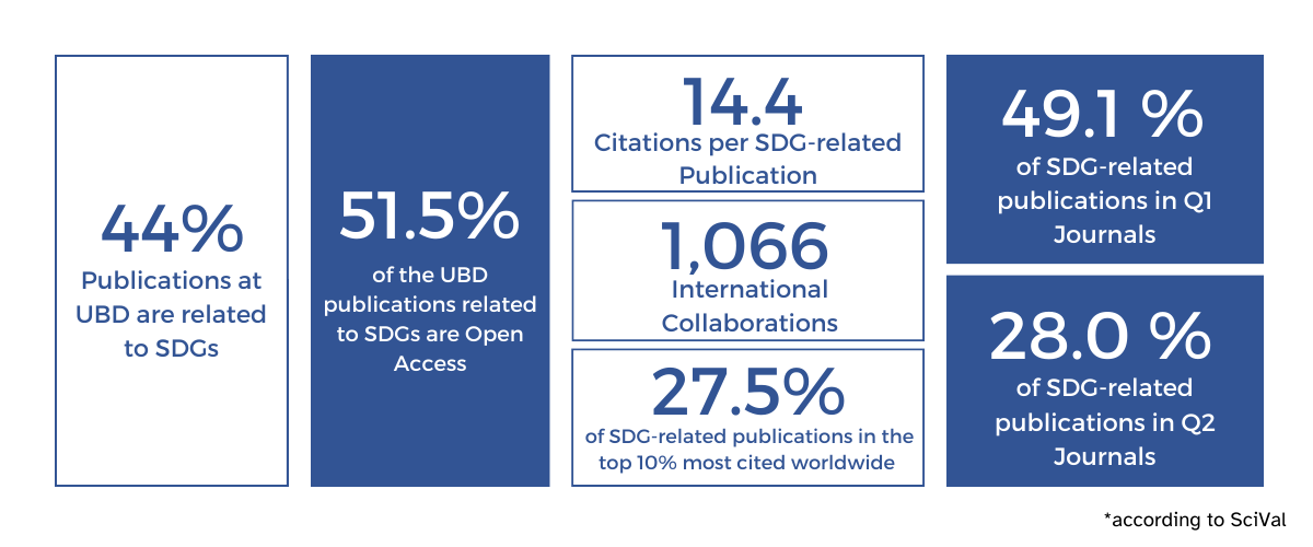 Research on SDGs (Old) - Office of Assistant Vice-Chancellor Research ...