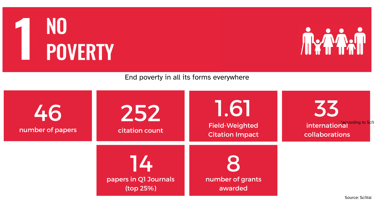 SDG 1: No Poverty - Office of Assistant Vice-Chancellor Research, Innovation and Sustainability ...
