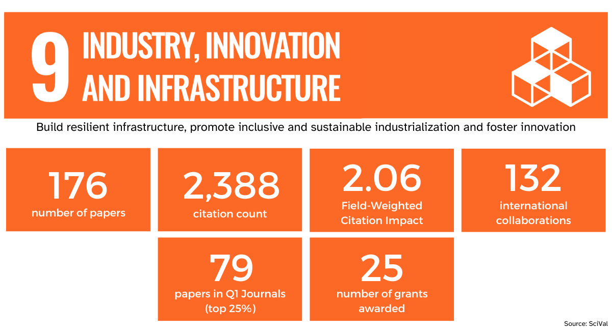SDG 9: Industry, Innovation and Infrastructure - Office of Assistant ...
